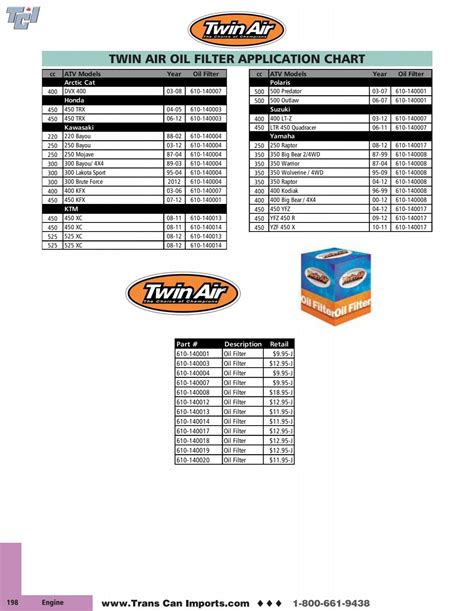 Twin Air Oil Filter Application Chart Trans Can Imports