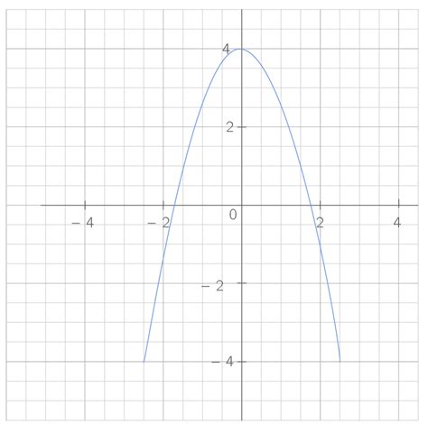 Résoudre Une équation Par Lecture Graphique Ts Exercice Mathématiques Kartable Page 9