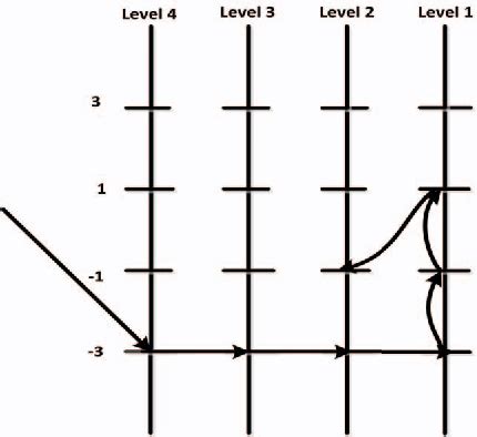 Figure 1 From A Pipelined Schnorr Euchner Sphere Decoder Architecture
