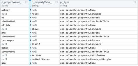 Is There A Way To Create New Columns From Existing Column Values W