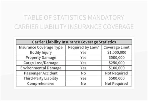 Table Of Statistics Mandatory Carrier Liability Insurance Coverage
