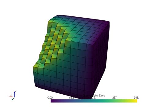 Smoothing · Pyvista Pyvista · Discussion 2010 · Github