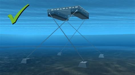 Dock Anchoring Methods At Maddison Cadman Blog