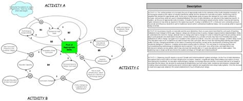 Clone Of Education Dynamic System Insight Maker