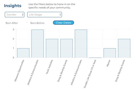Filtering Chart Value Expressions Need Help Bubble Forum