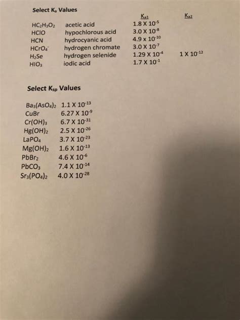 Solved Using The Half Reaction Method Balance The Redox Chegg Com