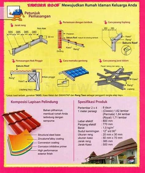 Atap Genteng Metal Sakura Roof 0812 3159 8187 Jual Genteng Metal Sakura Roof Di Surabaya