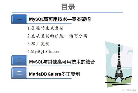 MySQL高可用方案介绍 MySQL数据库 亿速云 MySQL高可用方案介绍 MySQL数据库 亿速云