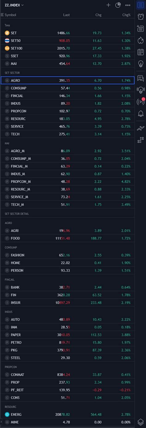 Excel Trader แจกฟรี สำหรับผู้ใช้ Tradingview