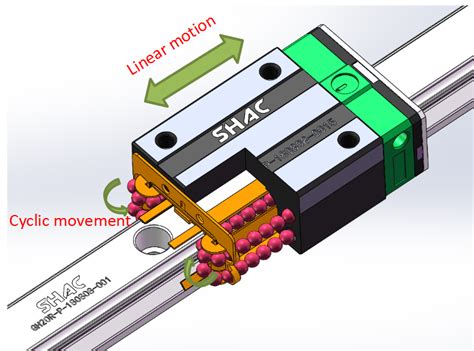 Linear Guide Rails And Blocks Hgh25ha For Cnc Machine Replace Hiwin Ghh25ca Shac China