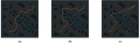 Figure 1 From Improved Rrt Connect Algorithm Based On Triangular