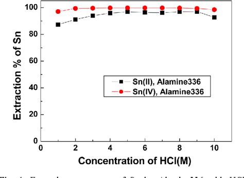 Hcl Specific Gravity Concentration Chart Keski