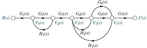 [solved] q1 how many paths and loops and non tou solutioninn