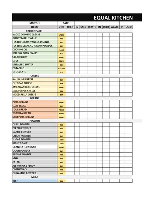 Weekly Kitchen Inventory Sheet Pdf