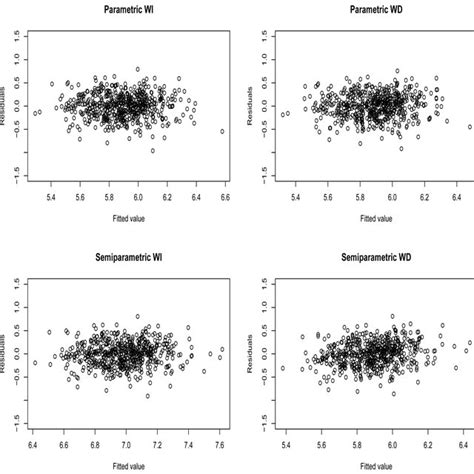 Pdf Efficient Semiparametric Marginal Estimation For The Partially