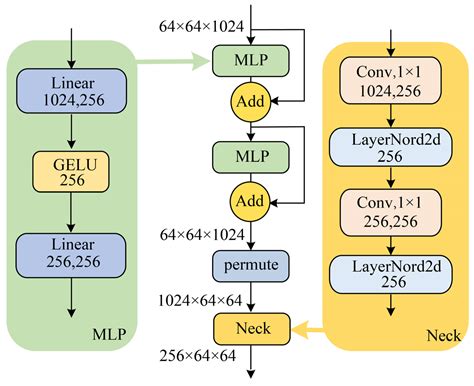 Sam Cffnet Sam Based Cross Feature Fusion Network For Intelligent