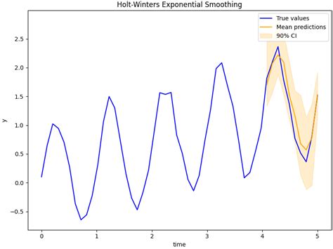 numpyro documentation — numpyro documentation