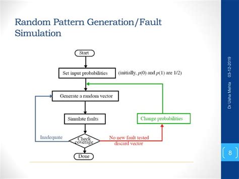 Automatic Test Pattern Generation Testing Of Vlsi Design Pdf