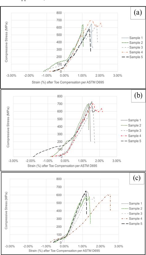 Figure 1 From Enhancing The Longitudinal Compressive Strength Of Freeform 3d Printed Continuous