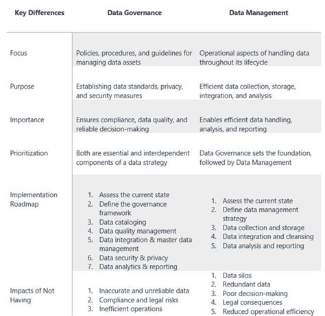 khalid mohammed al hedary mba on linkedin datamanagement data dataanalytics