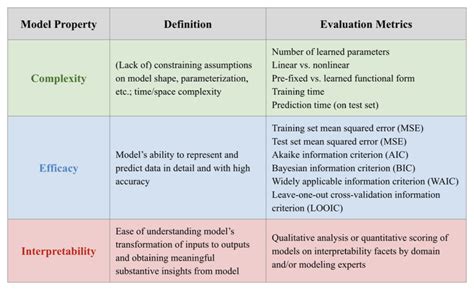 Evaluation And Comparison Of Statistical Models For Intensive