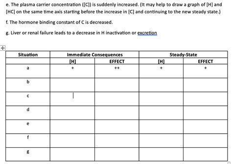 Solved Complete Tables By Using Or In Each Box