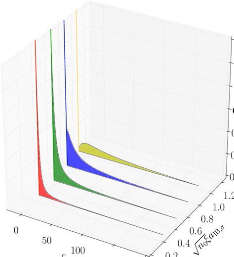 RF Spectra For Different Initial Impurity Interaction Strengths The Download Scientific