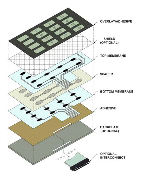 How Does A Membrane Keyboard Work Langtu Store