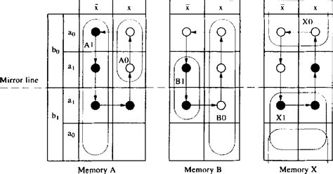 Figure 1 From Symbolic Pattern Manipulation Of Karnaugh Veitch Maps For