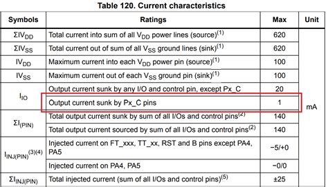 Solved Pc2 C Pc3 C On Stm32h743vi Stmicroelectronics Community