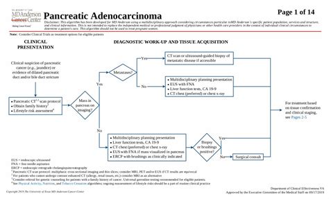 Pdf Pancreatic Adenocarcinoma Page 1 Of 14 · 9 Pancreatic Ct Scan
