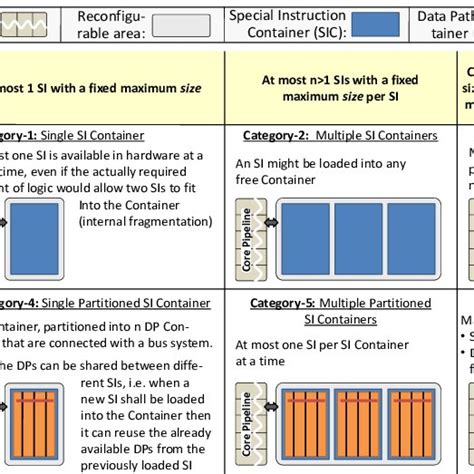 Classification Of Reconfigurable Processors Differing In The Download Scientific Diagram