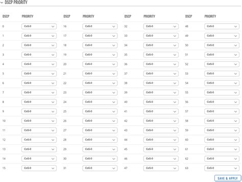File Networking Tswos Manual Qos Dscp Priority Png Teltonika Networks Wiki