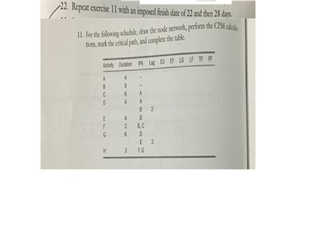 Solved Repeat Exercise With An Imposed Finish Date Of Chegg
