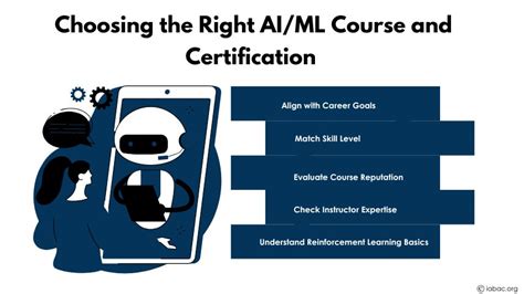 Top Features Of Ai Ml Courses Iabac