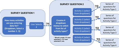 Responses To Survey Question Informing New Questions Limesurvey Forums
