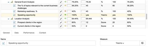 Event Kpis Calculate Roi Based On Attendance Value