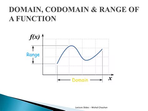 Inverse Trigonometric Functions Class Xii Module 1 Pdf