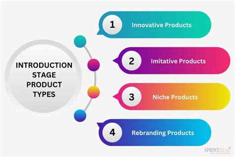 Introduction Stage Discover The Entrepreneur In You Part 1 Stages