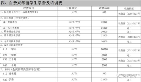 广东工业大学2022年收费标准在广工读研你需缴多少米 知乎