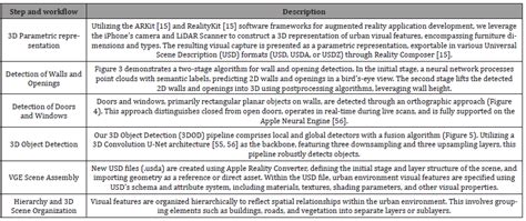enhancing virtual geographic environments for 3d geosimulation with