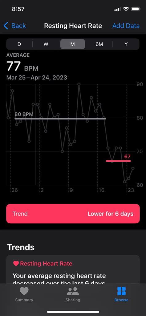 Since Starting Lexapro Rlexapro