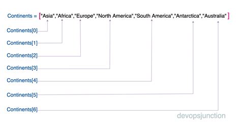 Combining Two Lists With Ansible A Comprehensive Guide