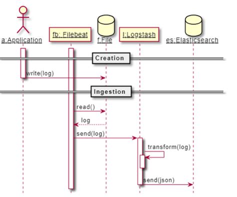 Python Logging Basics The Comprehensive Guide To Logging