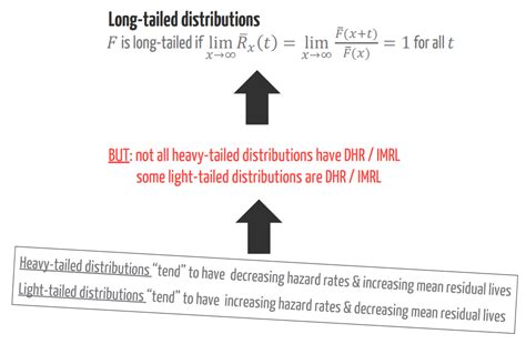 概率分布细谈：厚尾、长尾、幂律、指数 前端开发，jquery特效，全栈开发，vue开发