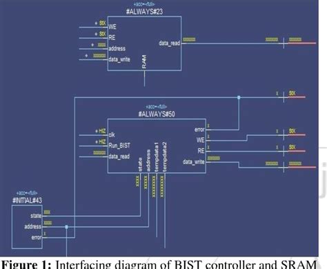 Figure 1 From Amorphous Slack Methodology For Autonomous Fault Handling