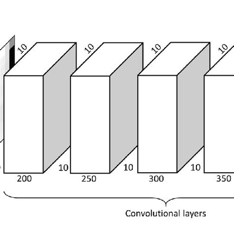 Flowchart Of The Data Processing And Deep Learning Architecture The