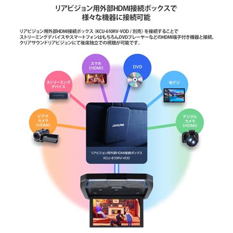 Alpine アルパイン Rxh12z Lbs B 天井取付け型 128型 Wxga クリアサウンド リアビジョン リアモニター ダブルゾーン Hdmiリアビジョンリンク クレール