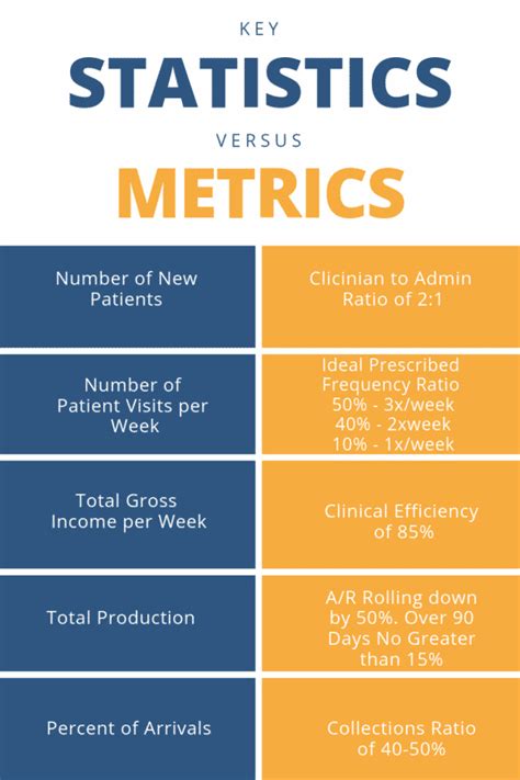 Metrics Versus Statistics Whats The Difference Meg Business Management