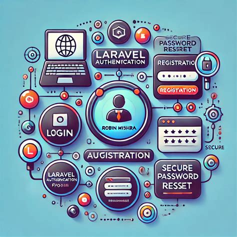 Our Best Laravel Authentication Process 2025